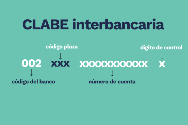 ¿Cómo saber mi CLABE interbancaria y para qué se usa?